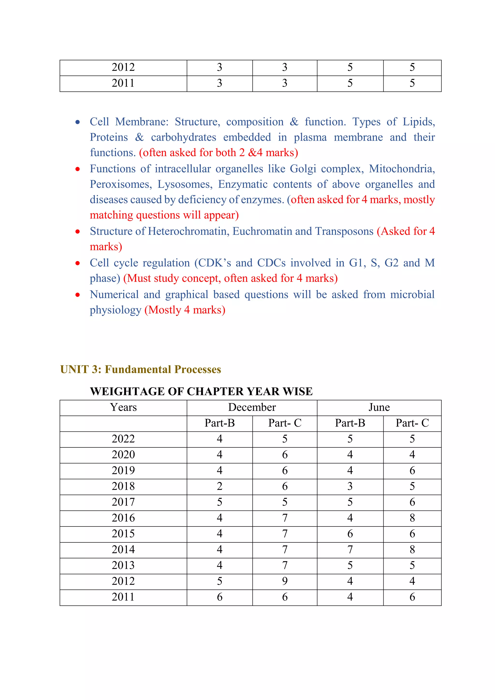 Most Important Topics For CSIR Life Science | DOCX