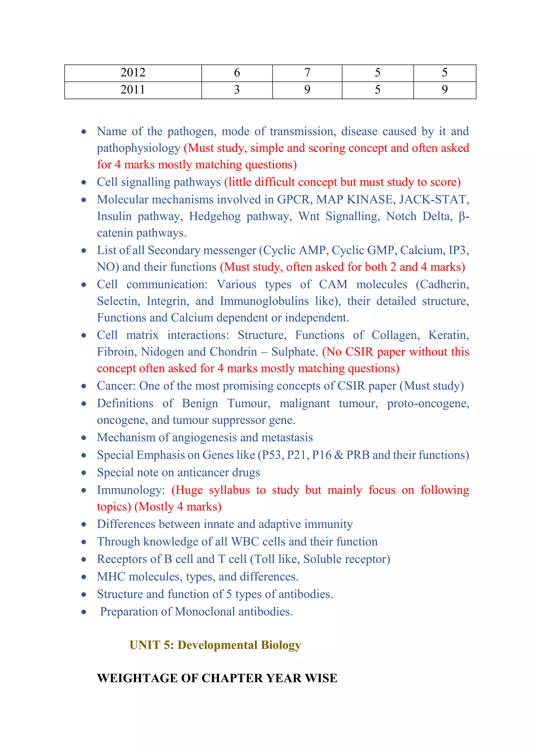 Most Important Topics For CSIR Life Science | DOCX