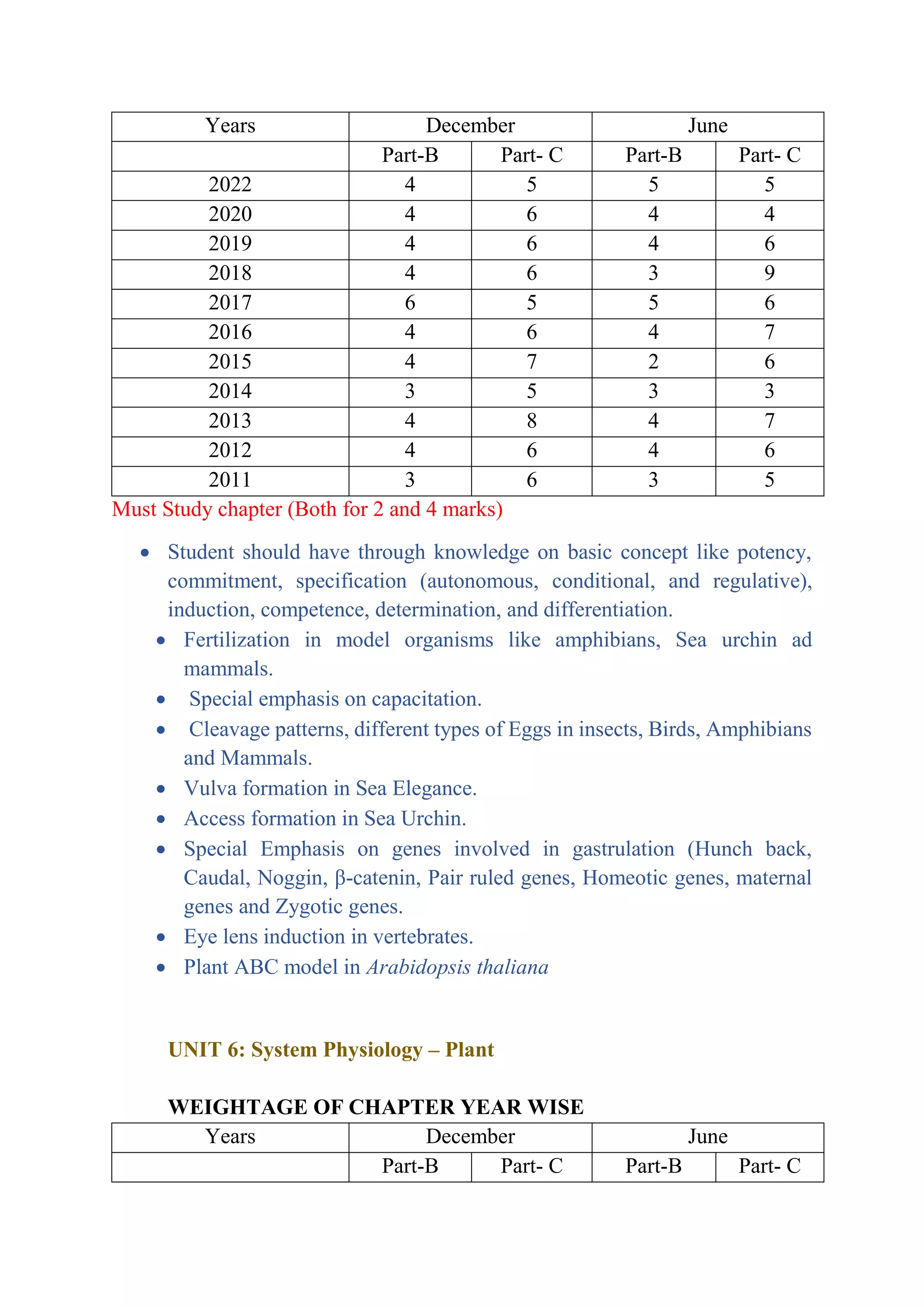 Most Important Topics For CSIR Life Science | DOCX