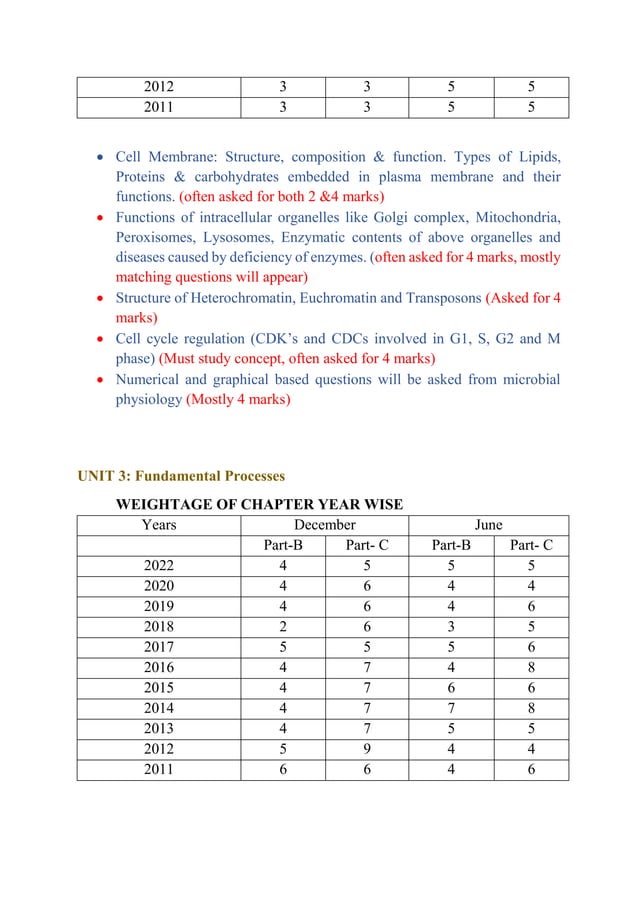 Most Important Topics For CSIR Life Science | DOCX | Biological ...