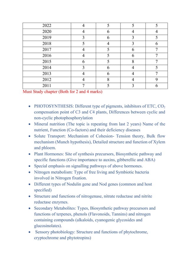 Most Important Topics For CSIR Life Science | DOCX | Biological ...