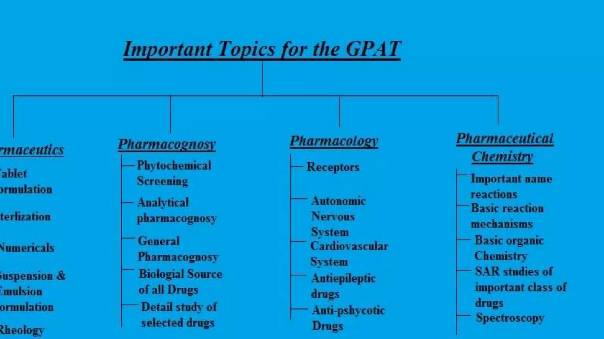 Most Important topics of GPAT individual.pptx