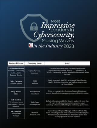 Most Impressive Leaders in Cybersecurity, Making Waves in the Industry ...