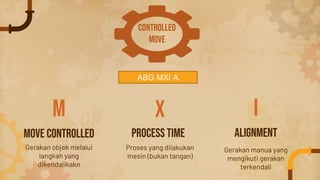 MOST kelompok 7 Final.pptx