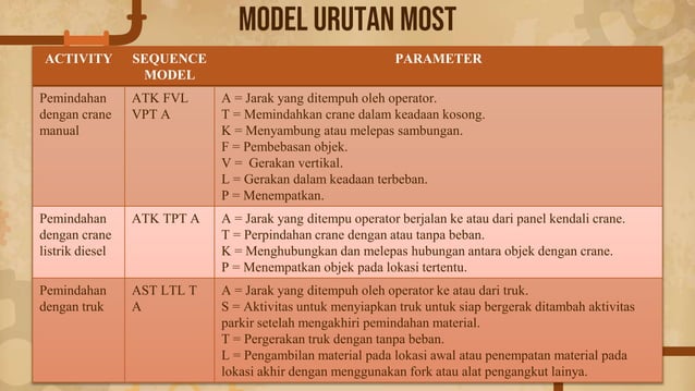 MOST kelompok 7 Final.pptx