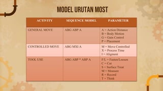 MOST kelompok 7 Final.pptx
