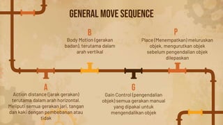 MOST kelompok 7 Final.pptx