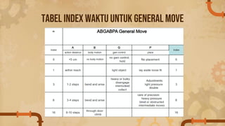 MOST kelompok 7 Final.pptx
