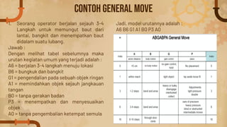 MOST kelompok 7 Final.pptx