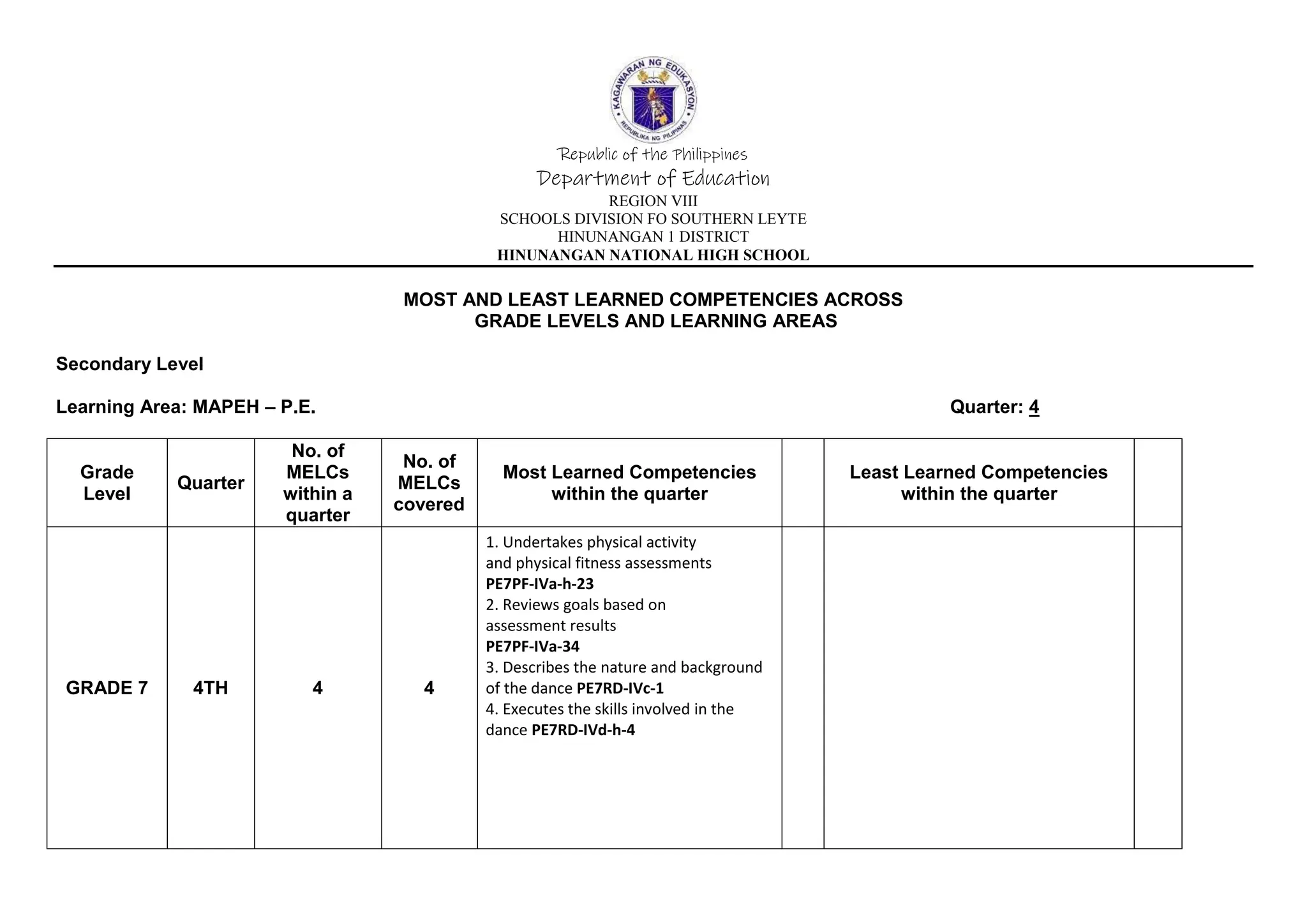most least aand learned skills 4th quarter.doc