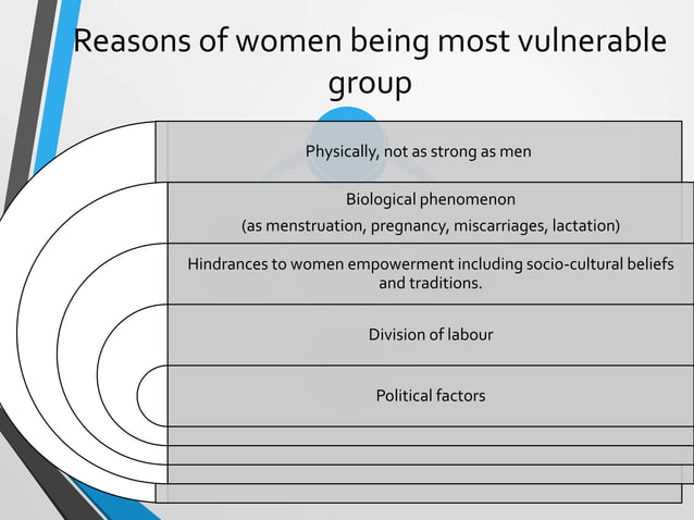 Most affected groups by Reproductive Health Problems | PPT