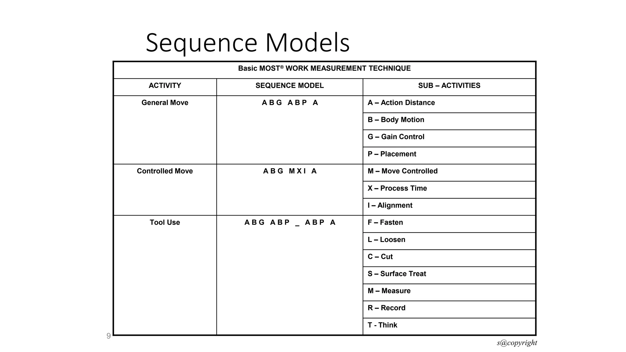 Most (Maynard Operation Sequence Technique) | PPTX