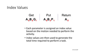 Most (Maynard Operation Sequence Technique) | PPTX