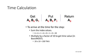 Most (Maynard Operation Sequence Technique) | PPTX