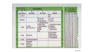 Most (Maynard Operation Sequence Technique) | PPTX | Desktop Publishing | Computer Software and ...