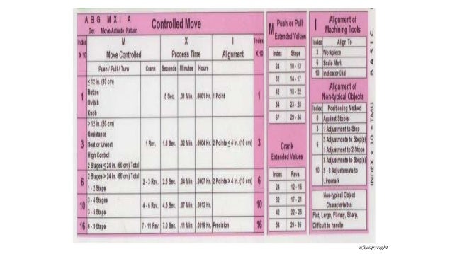 Most (Maynard Operation Sequence Technique)