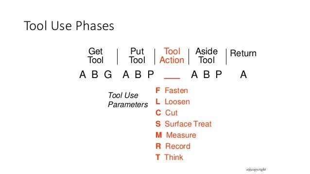 Most (Maynard Operation Sequence Technique)
