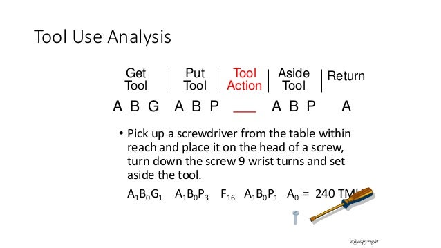 Most (Maynard Operation Sequence Technique)