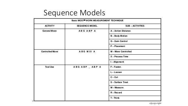 Most (Maynard Operation Sequence Technique)