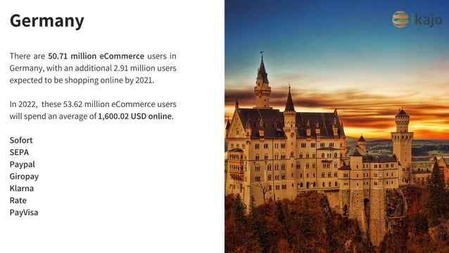 The most popular payment methods in Europe | PPT