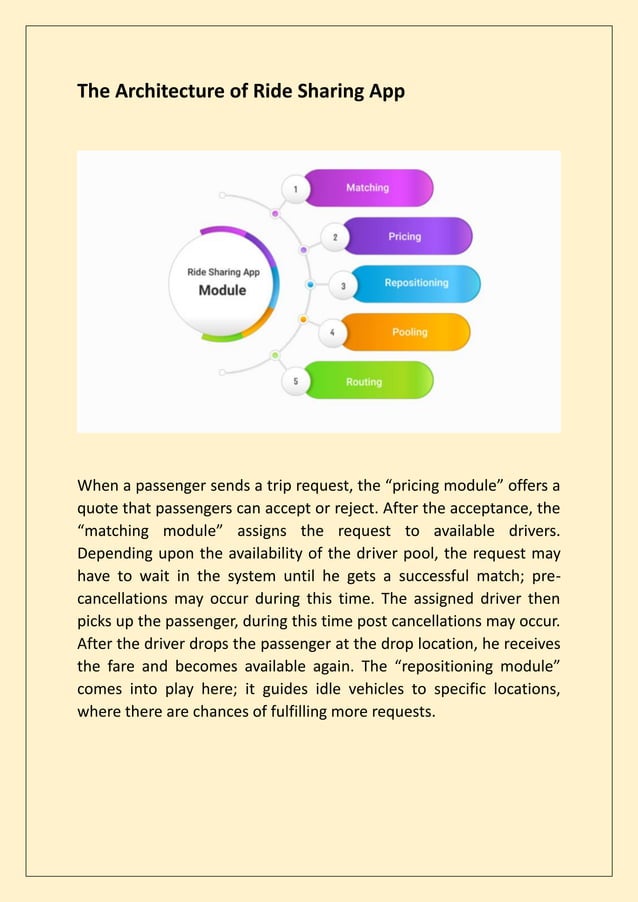 Most Popular Real-Time Ridesharing Apps For Ride Solution in 2023.pdf