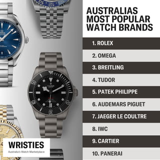 Most popular watch brands.pdf