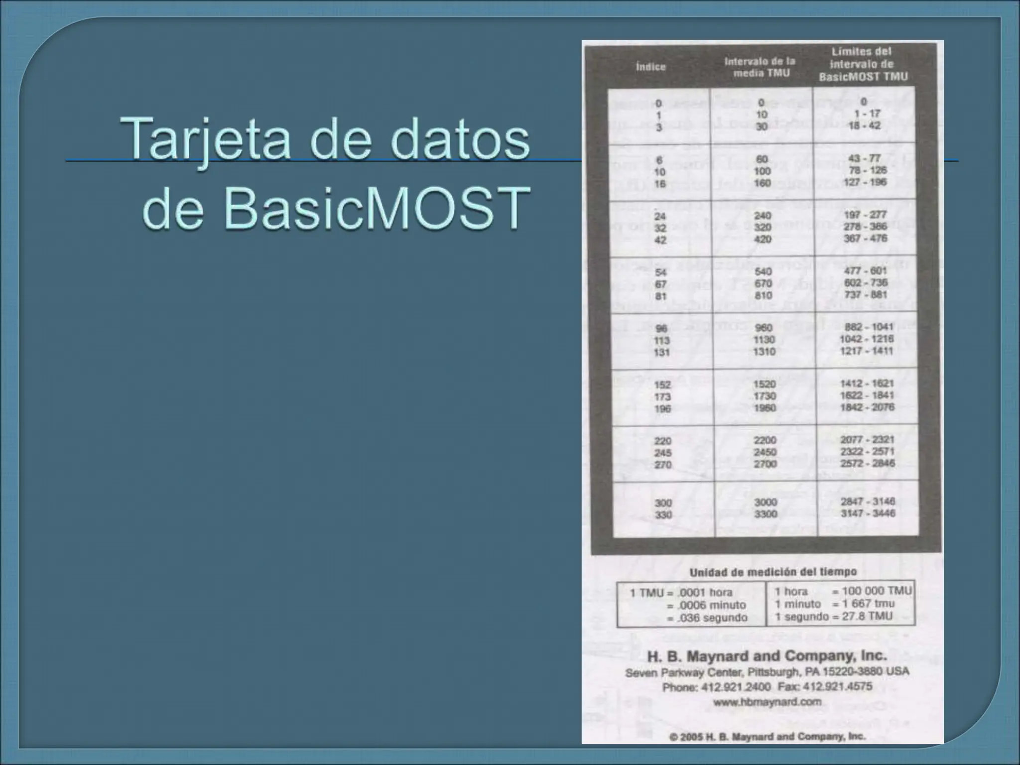Tiempos Predeterminados MOST para Estudio del Trabajo II | PPT ...