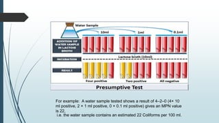 Most probable number (MPN) method | PPTX
