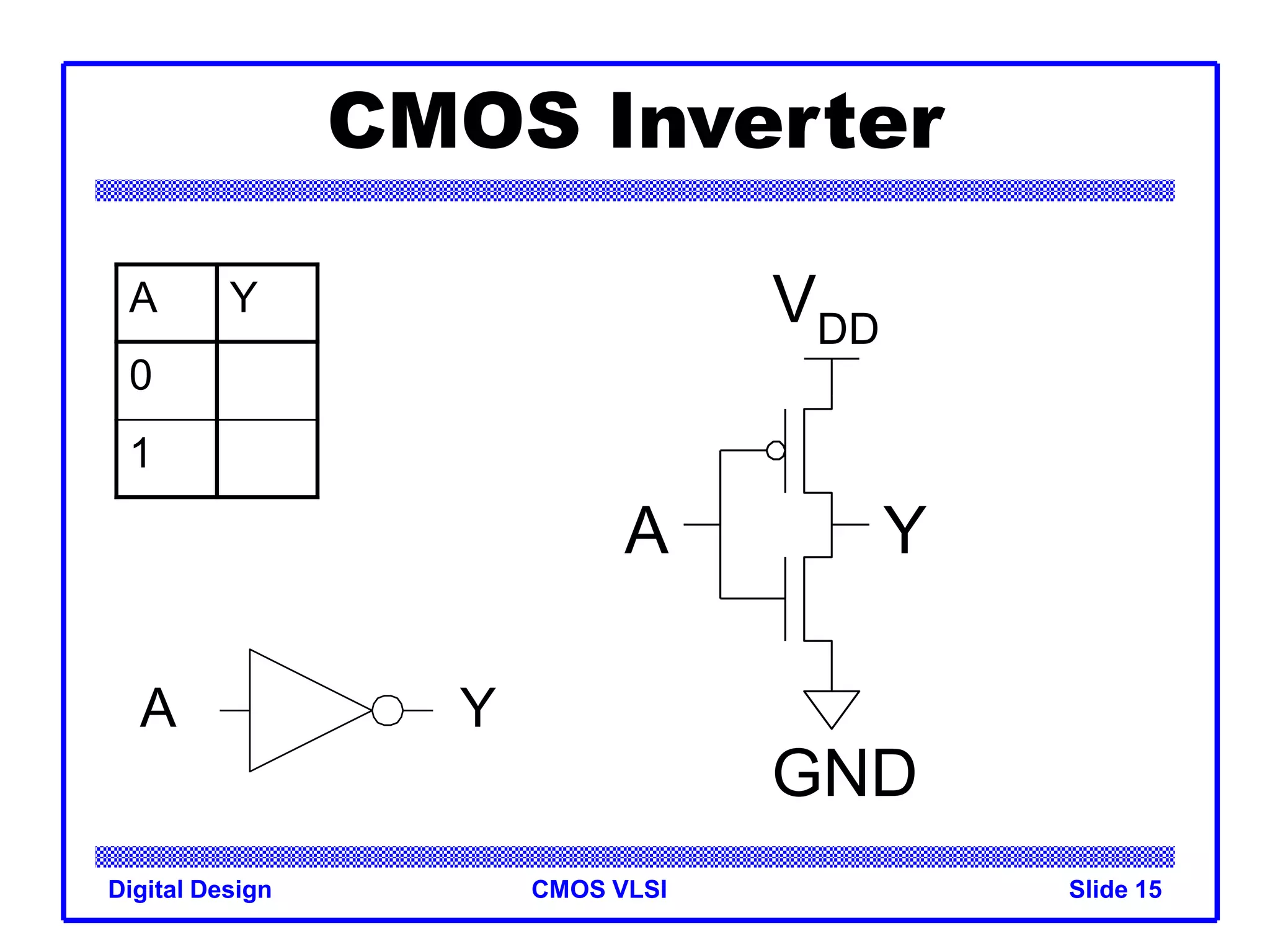 Mos transistor theory | PPTX