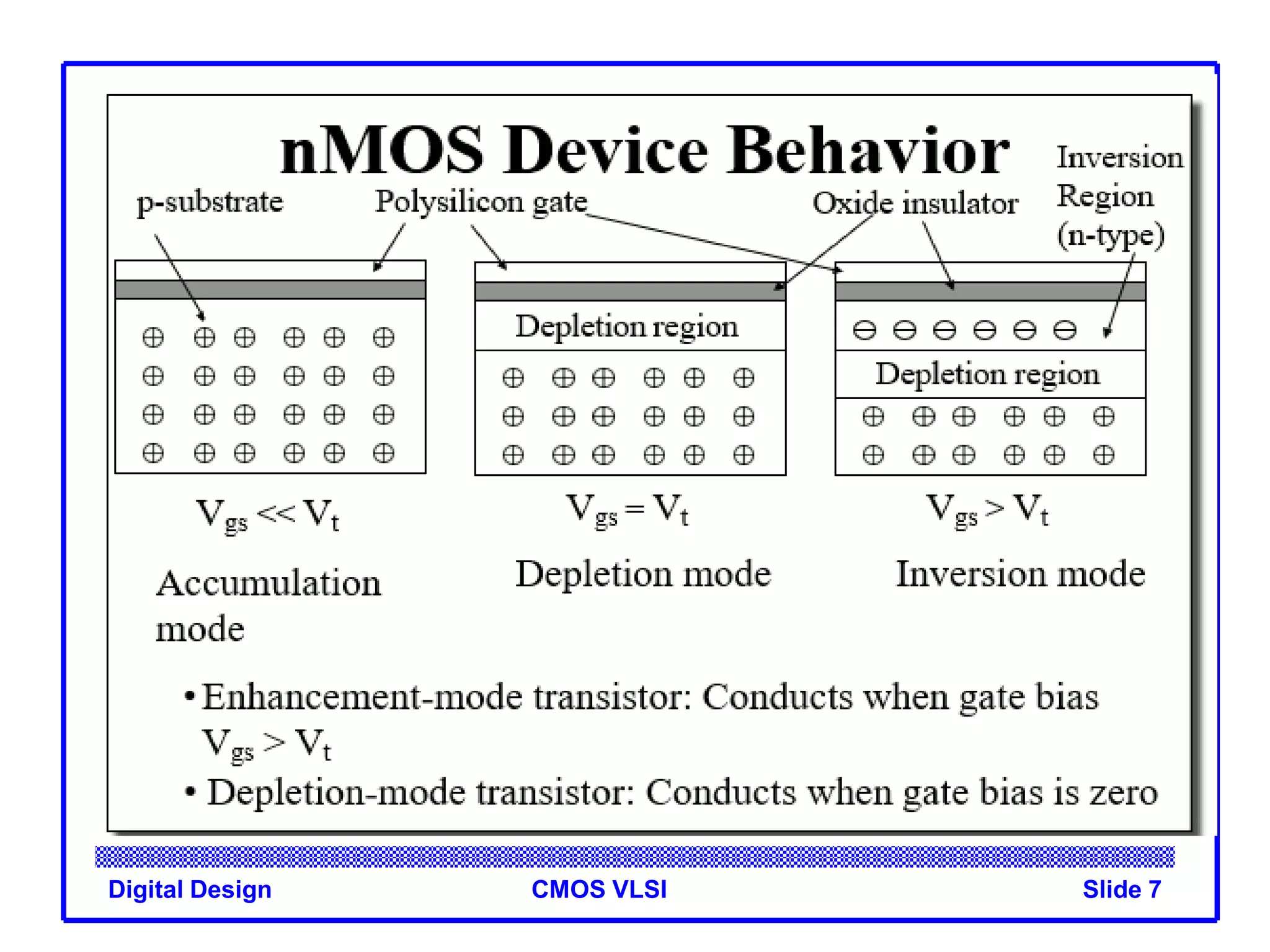 Mos Transistor Theory Pptx Consumer Electronics Technology And Computing