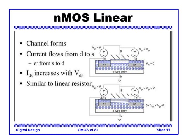 Mos transistor theory | PPTX | Consumer Electronics | Technology & Computing