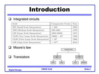 Mos transistor theory | PPTX