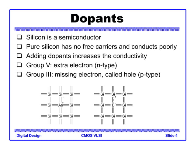 Mos transistor theory | PPTX | Consumer Electronics | Technology ...