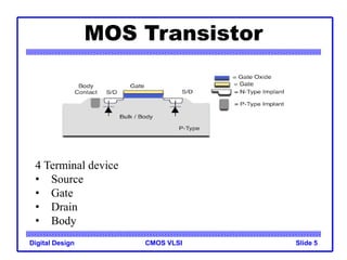Mos transistor theory | PPTX
