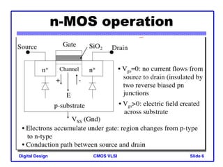 Mos transistor theory | PPTX