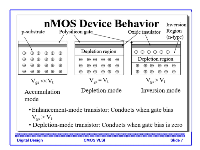 Mos transistor theory | PPTX | Consumer Electronics | Technology ...