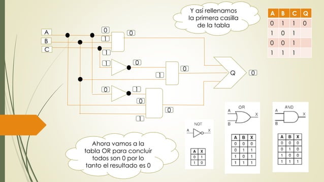 Mostraremos una breve explicación de las compuertas lógicas