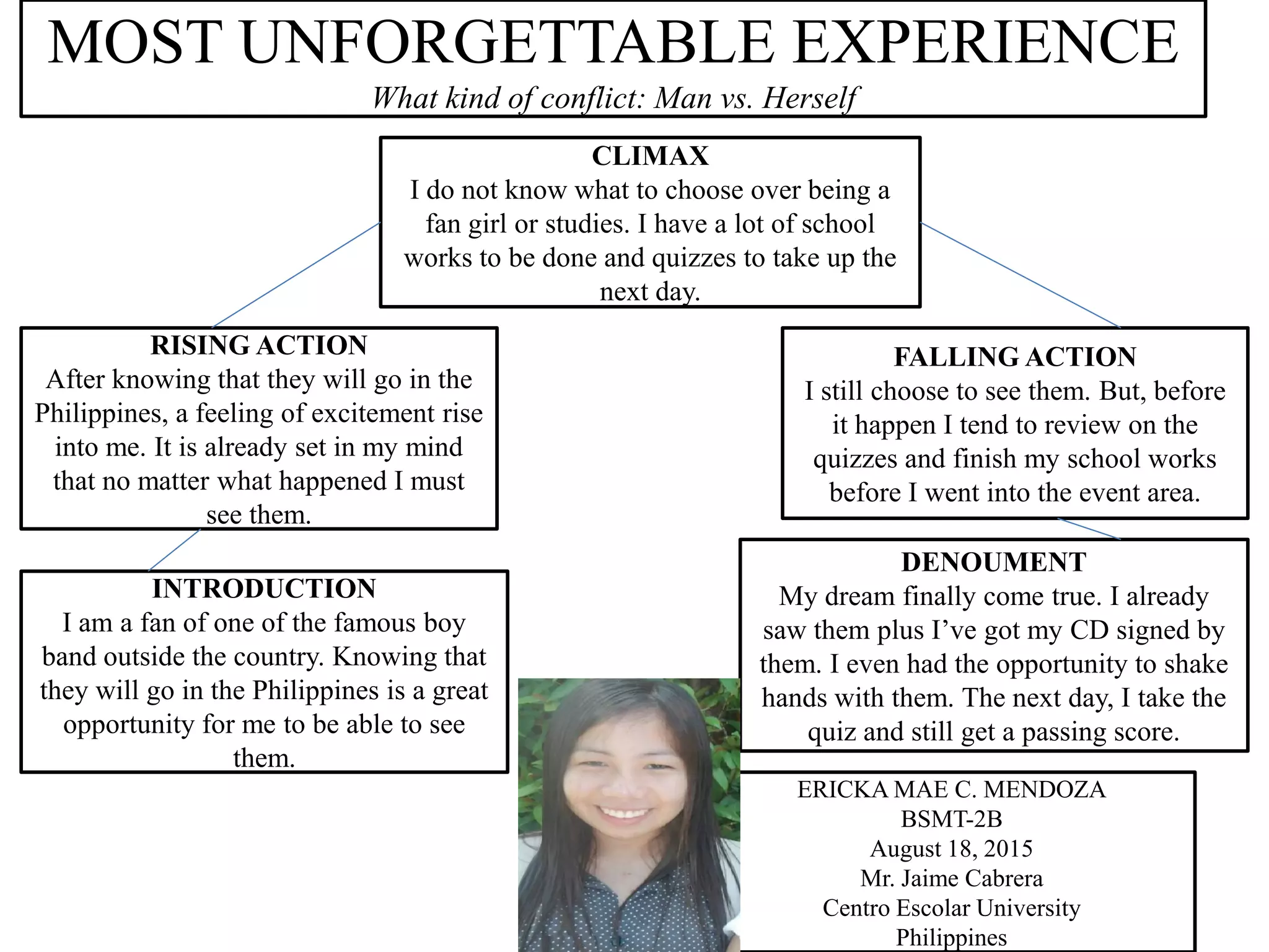 Literary Conflict | PPT