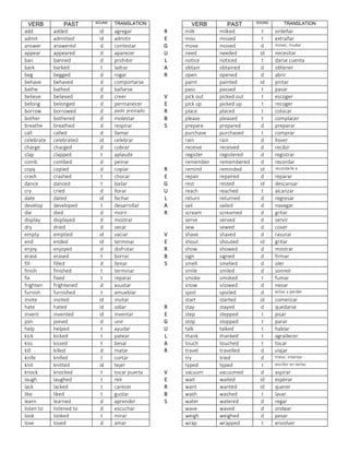 Most used verbs list | PDF