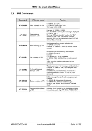 Most usefull at commands | PDF