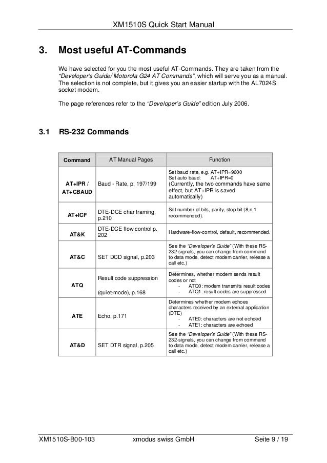 Most usefull at commands