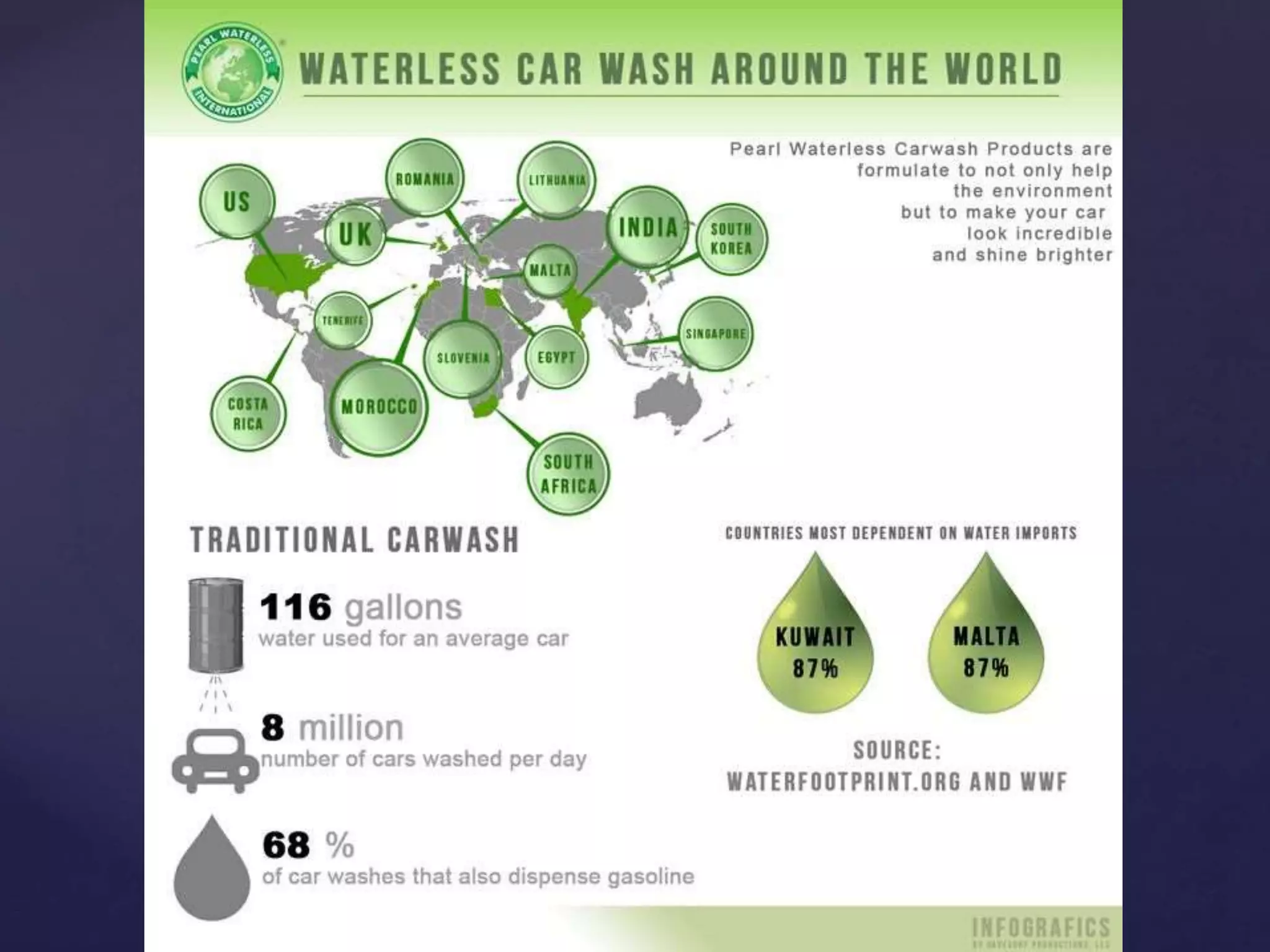Most useful waterles car wash infographics | PPTX