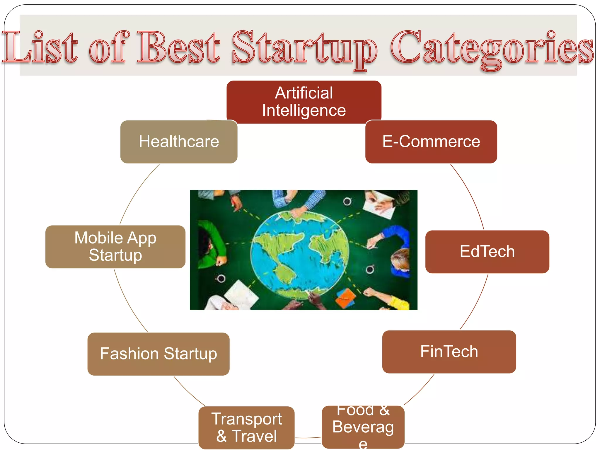 Most valued global startups 2019 2020 | PPT