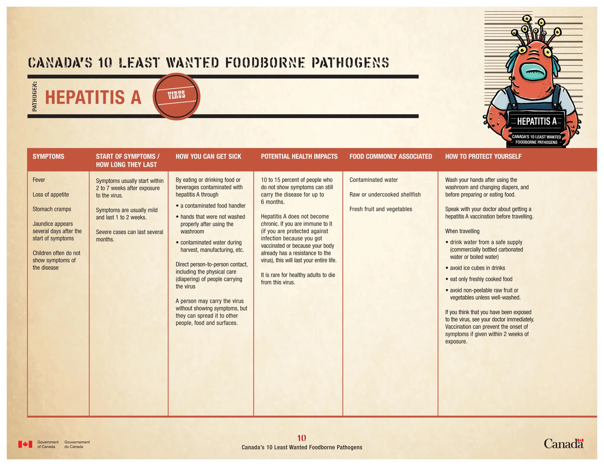 Most Wanted Pathogens a brief study into bad bugs | PDF | Infectious ...