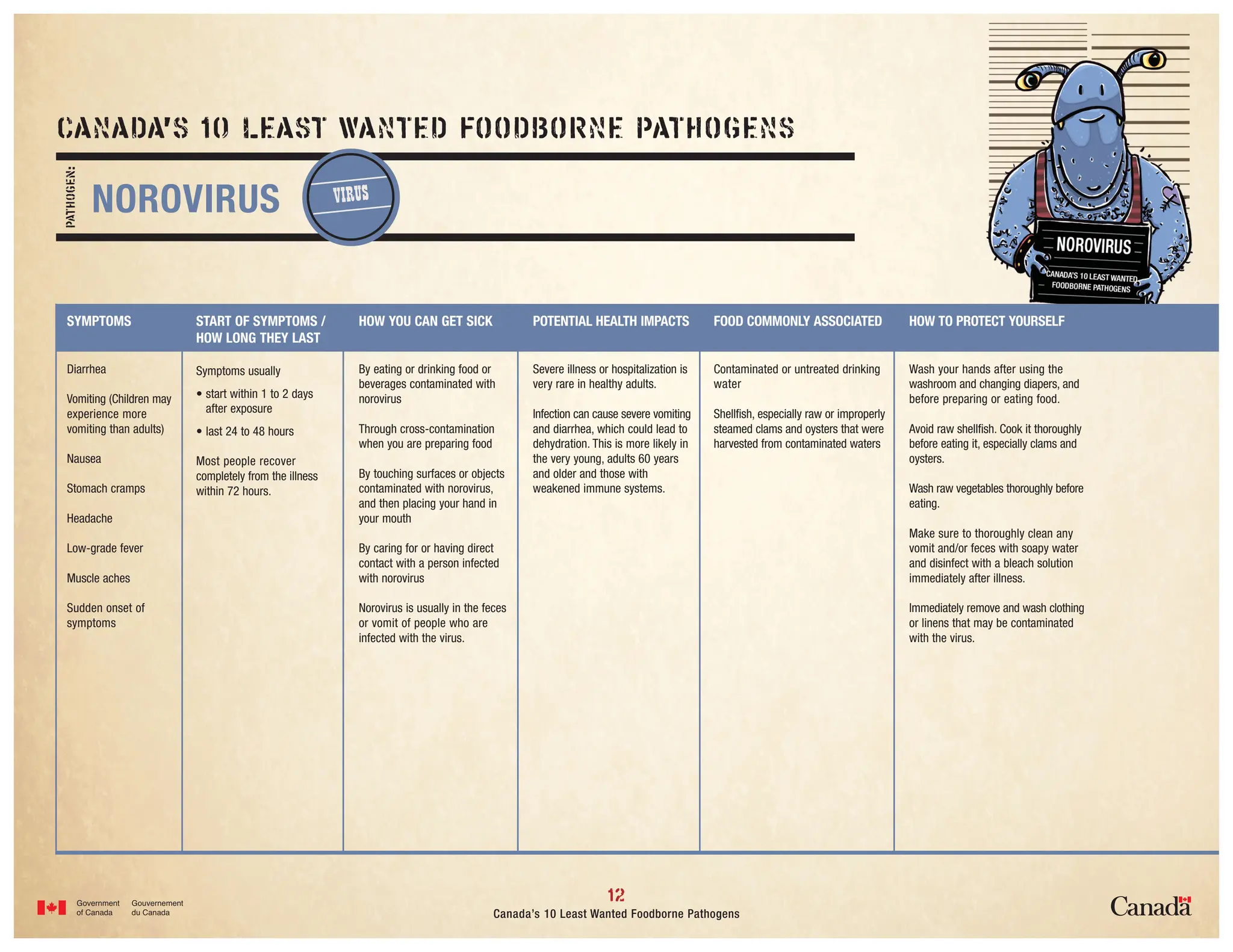 Most Wanted Pathogens a brief study into bad bugs | PDF | Infectious ...