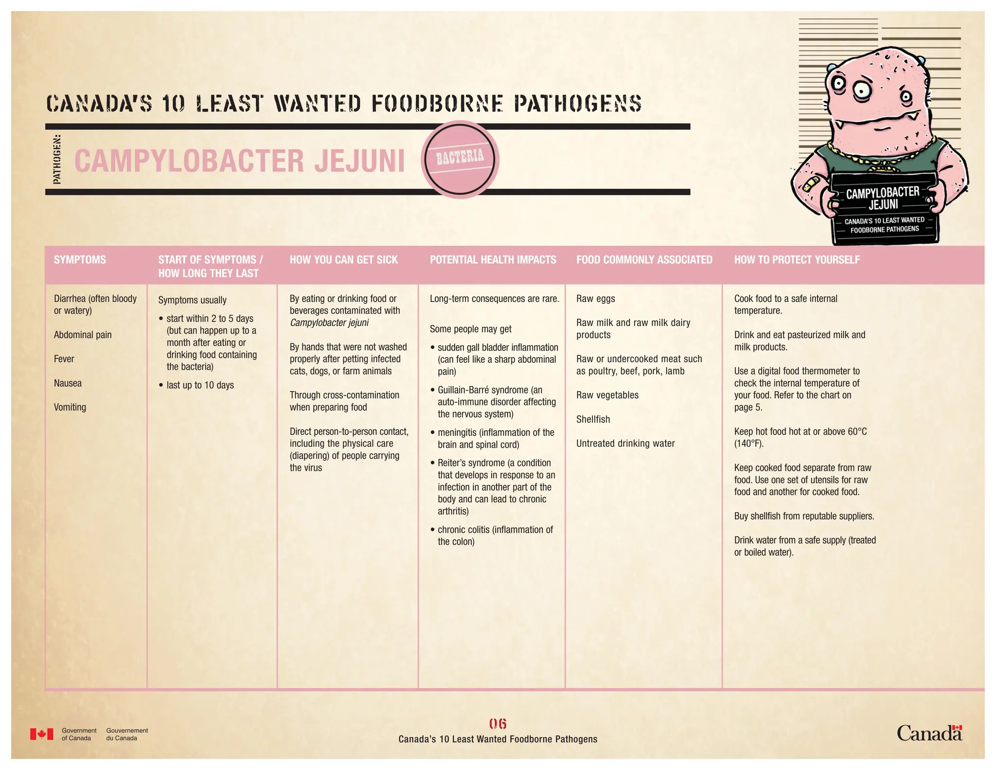 Most Wanted Pathogens a brief study into bad bugs | PDF | Infectious ...