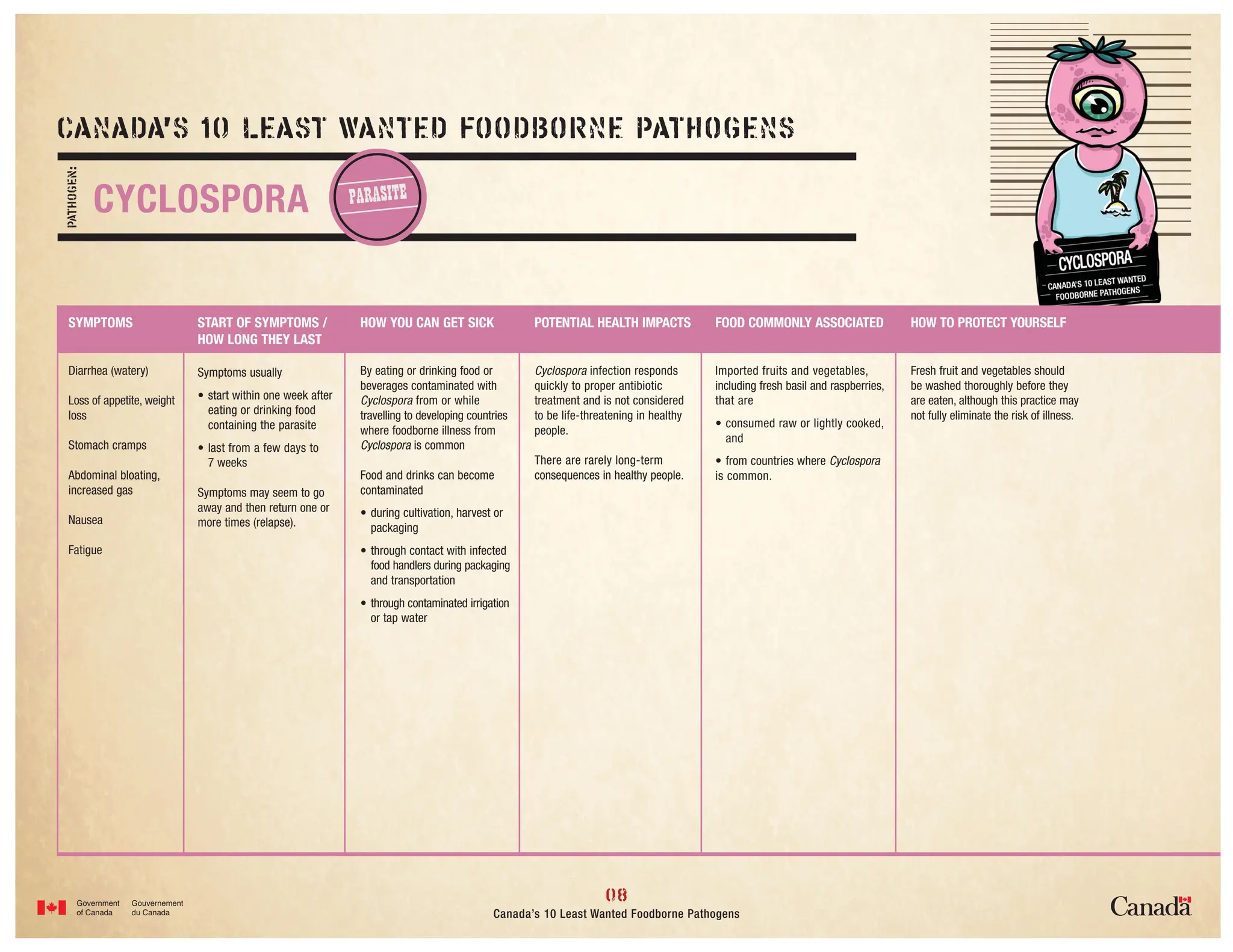 Most Wanted Pathogens a brief study into bad bugs | PDF | Infectious ...