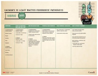 Most Wanted Pathogens a brief study into bad bugs | PDF | Infectious ...