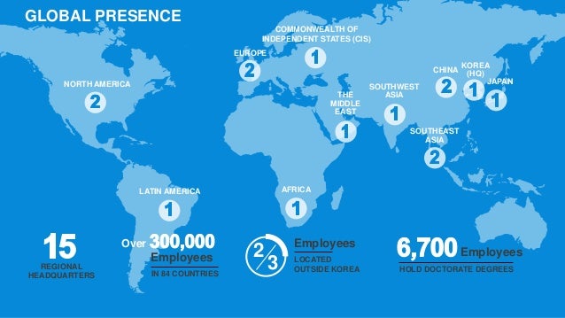 CASE STUDY: SAMSUNG - Μιχάλης Μόσχος