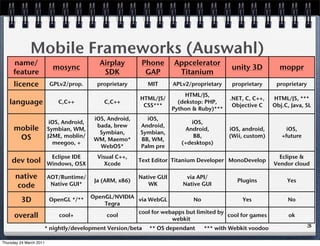 Droidcon 2011: Mosync mobile framework, Stefan Sels, Tronicum | PDF | Operating Systems ...